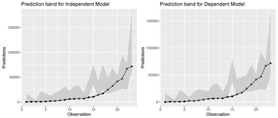 MCA | Free Full-Text | Prediction Interval for Compound Conway–Maxwell ...