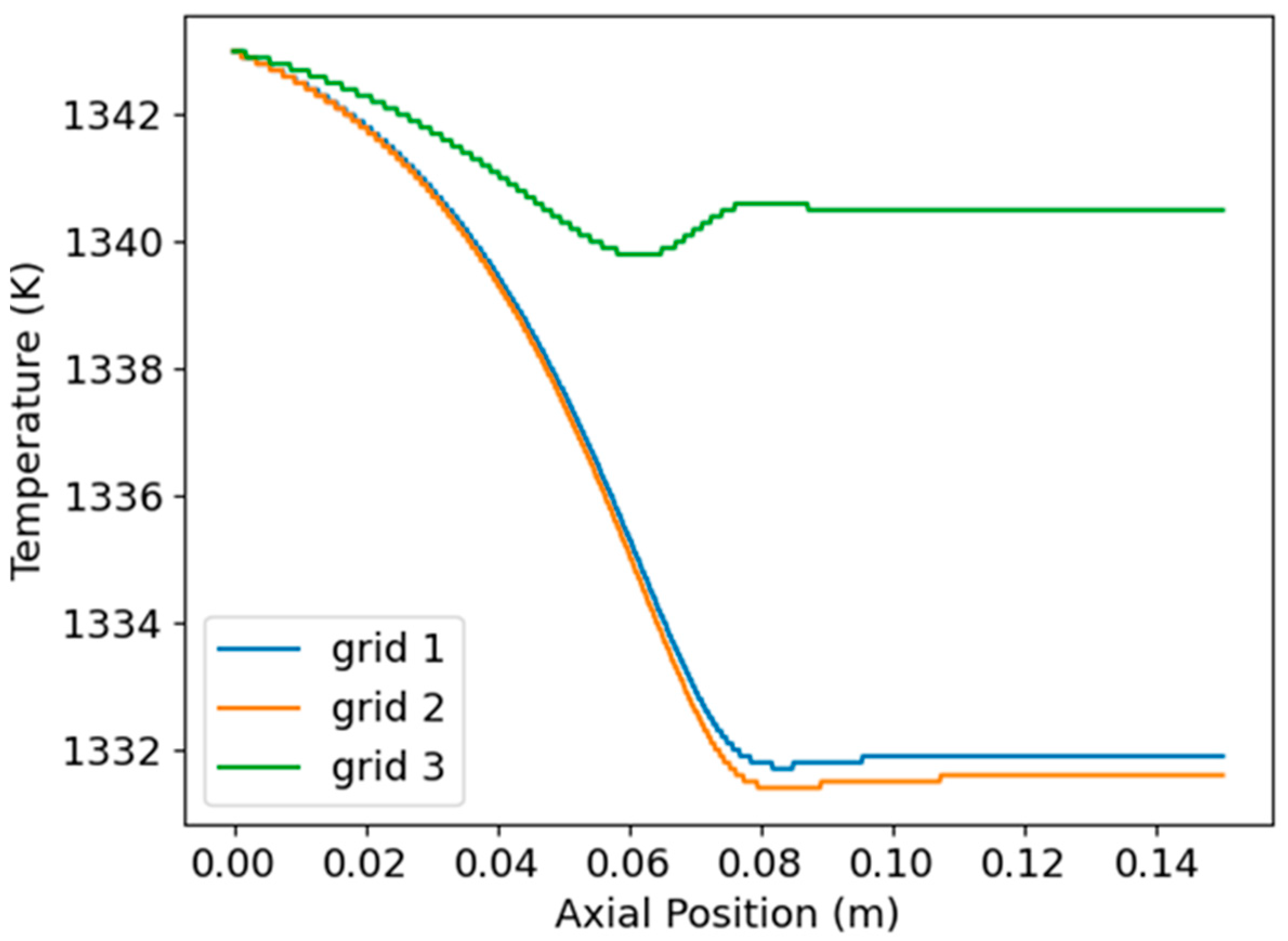 CFD Modelling of Gas-Solid Reactions: Analysis of Iron and Manganese ...