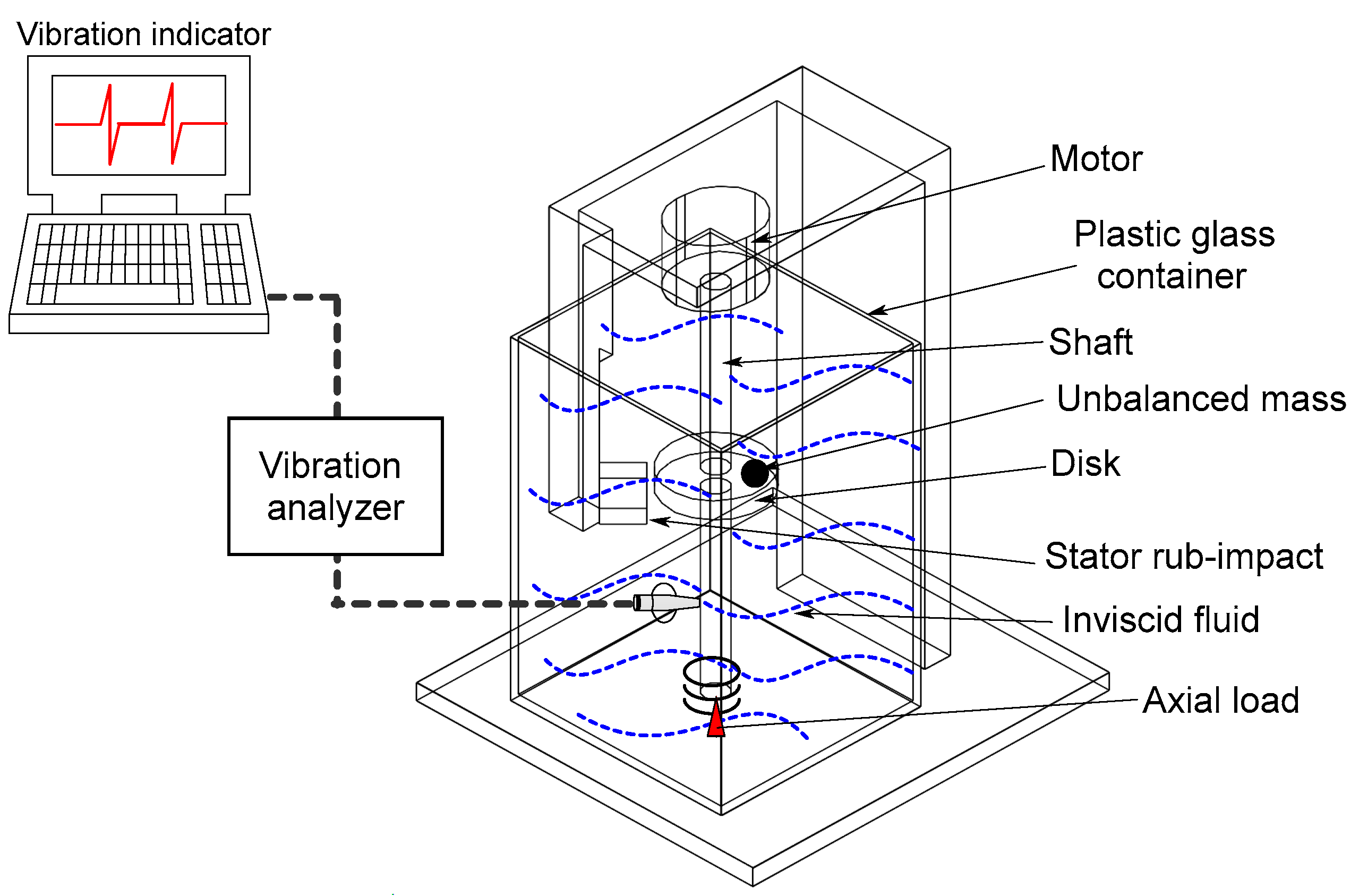 Experimental Study of Coupled Torsional and Lateral Vibration of ...