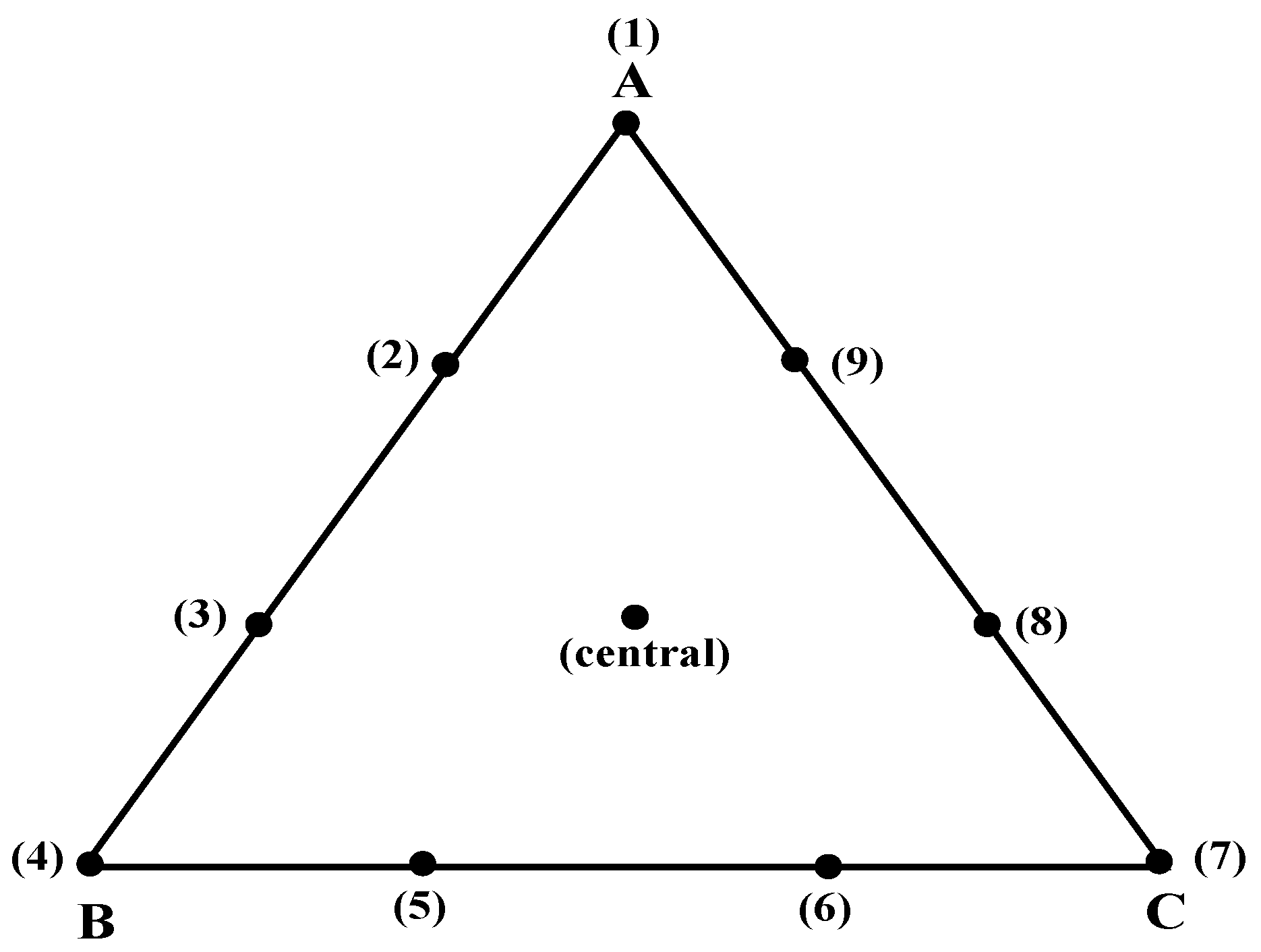 MCA | Free Full-Text | Applicability of Extreme Vertices Design in the ...