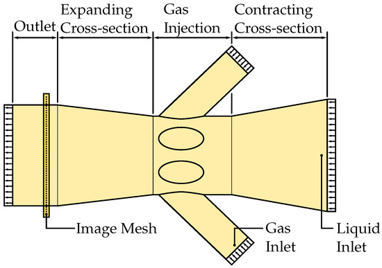 MCA | Free Full-Text | Fourier Image Analysis of Multiphase Interfaces ...
