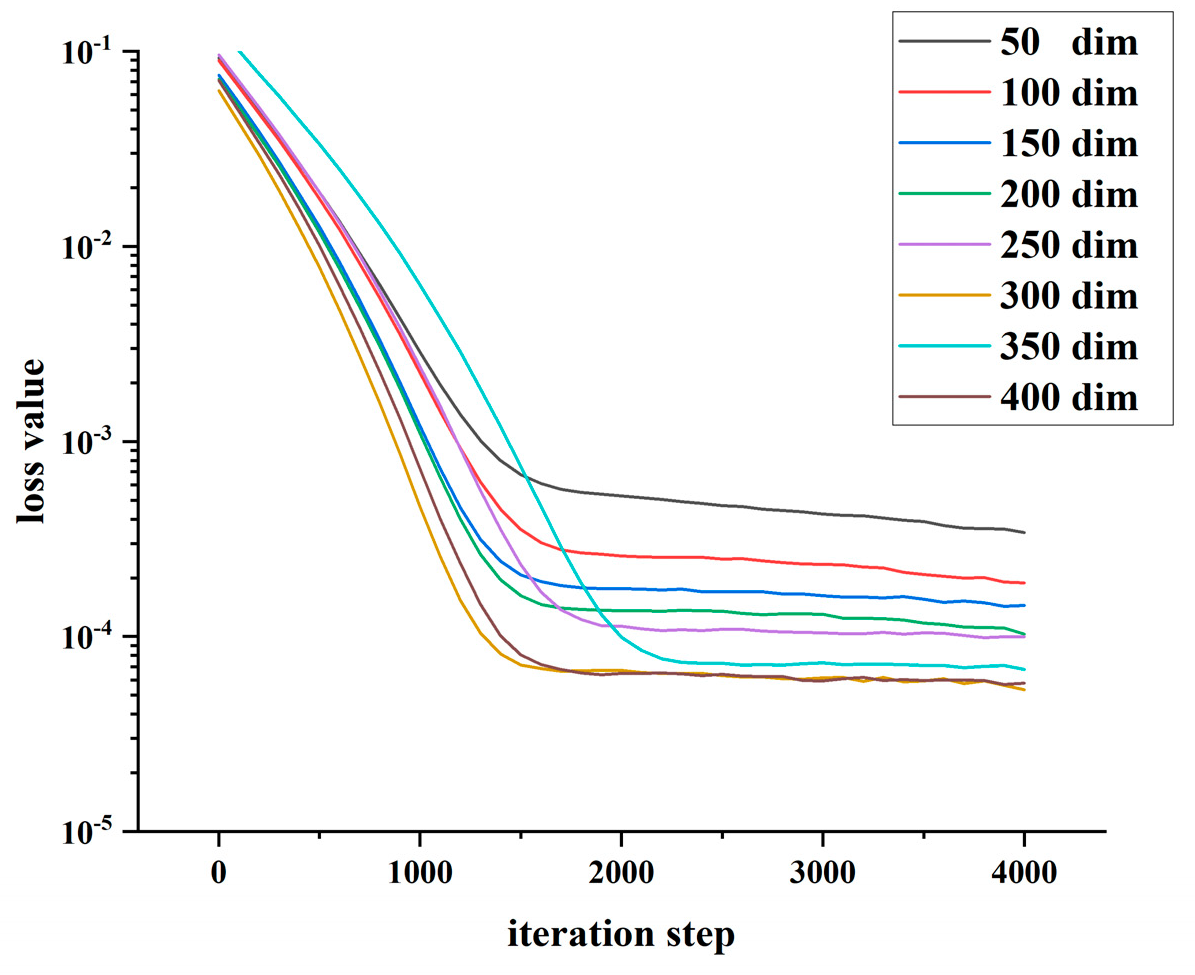 MCA | Free Full-Text | Solve High-Dimensional Reflected Partial Differential Equations by Neural ...
