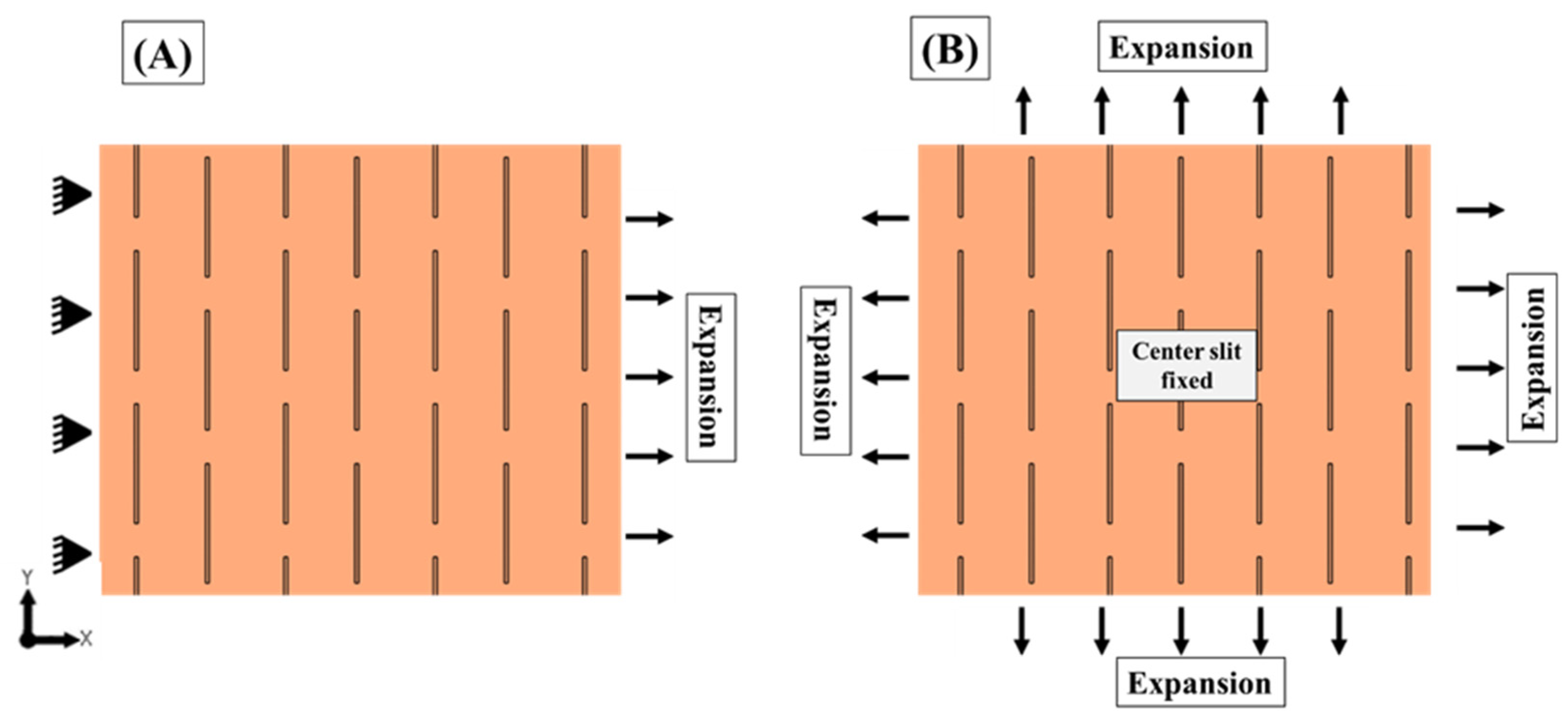 Finite Element Analysis of Hierarchical Metamaterial-Based Patterns for Generating High ...