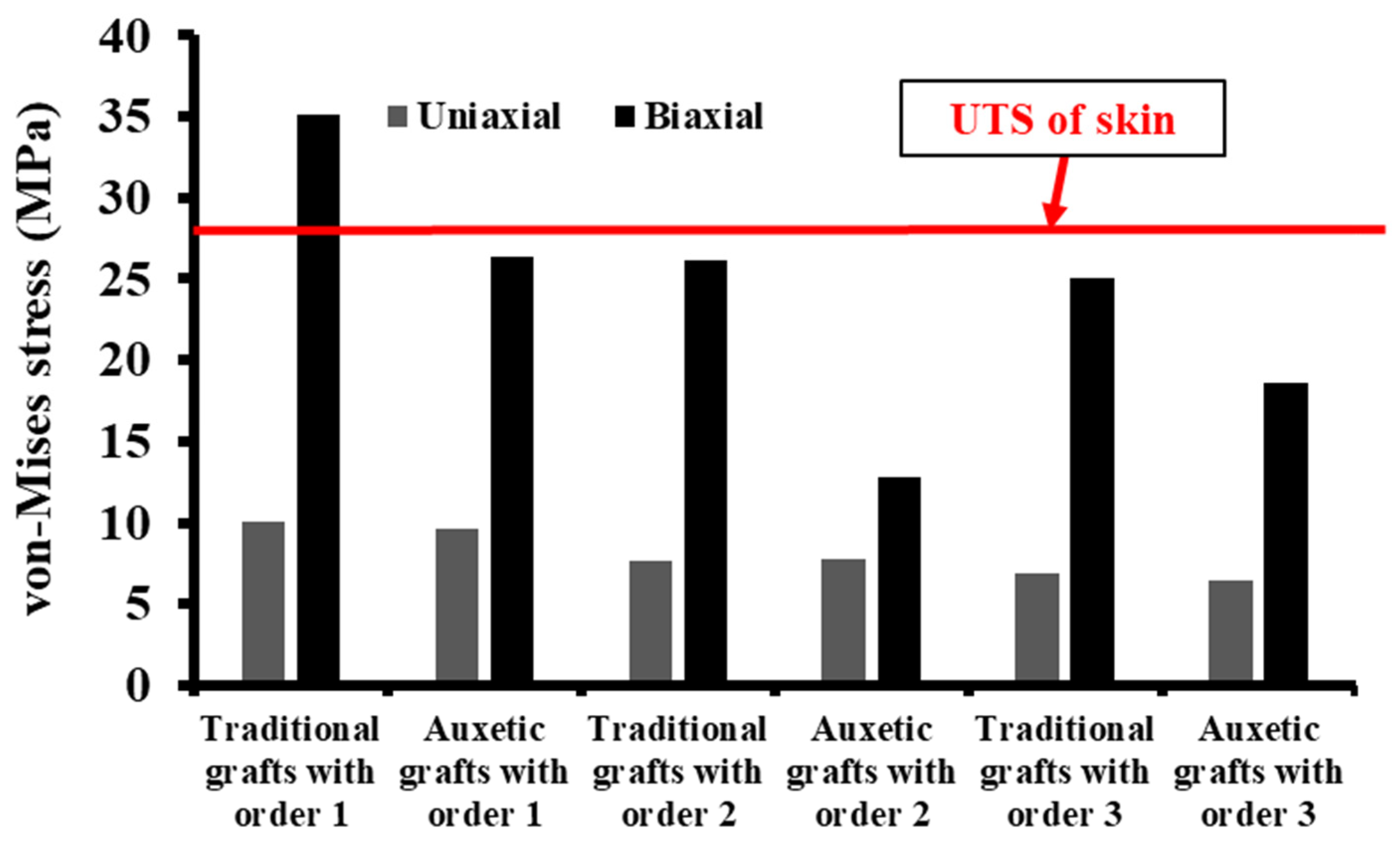 Finite Element Analysis of Hierarchical Metamaterial-Based Patterns for Generating High ...