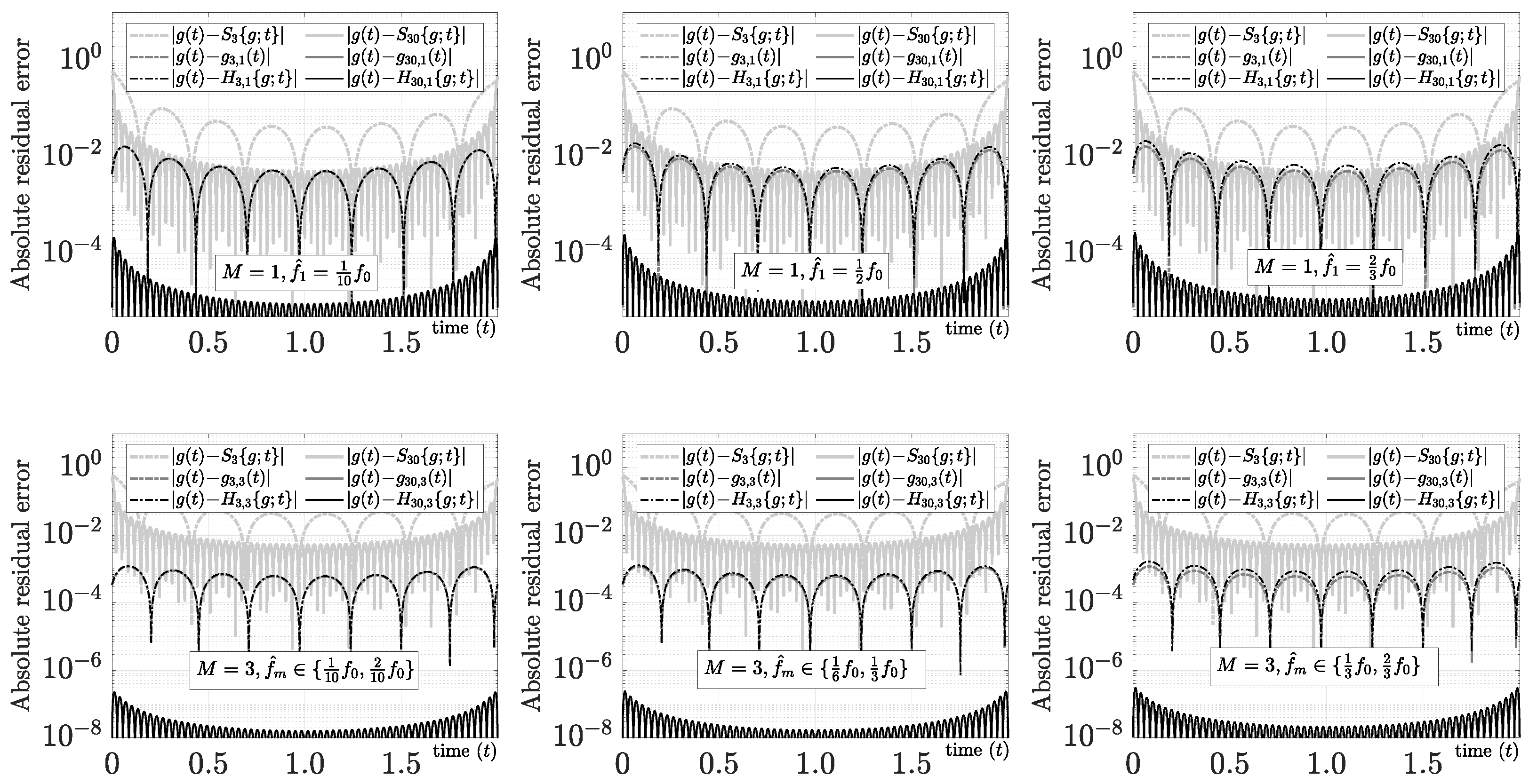 Exploring the Potential of Mixed Fourier Series in Signal Processing Applications Using One ...