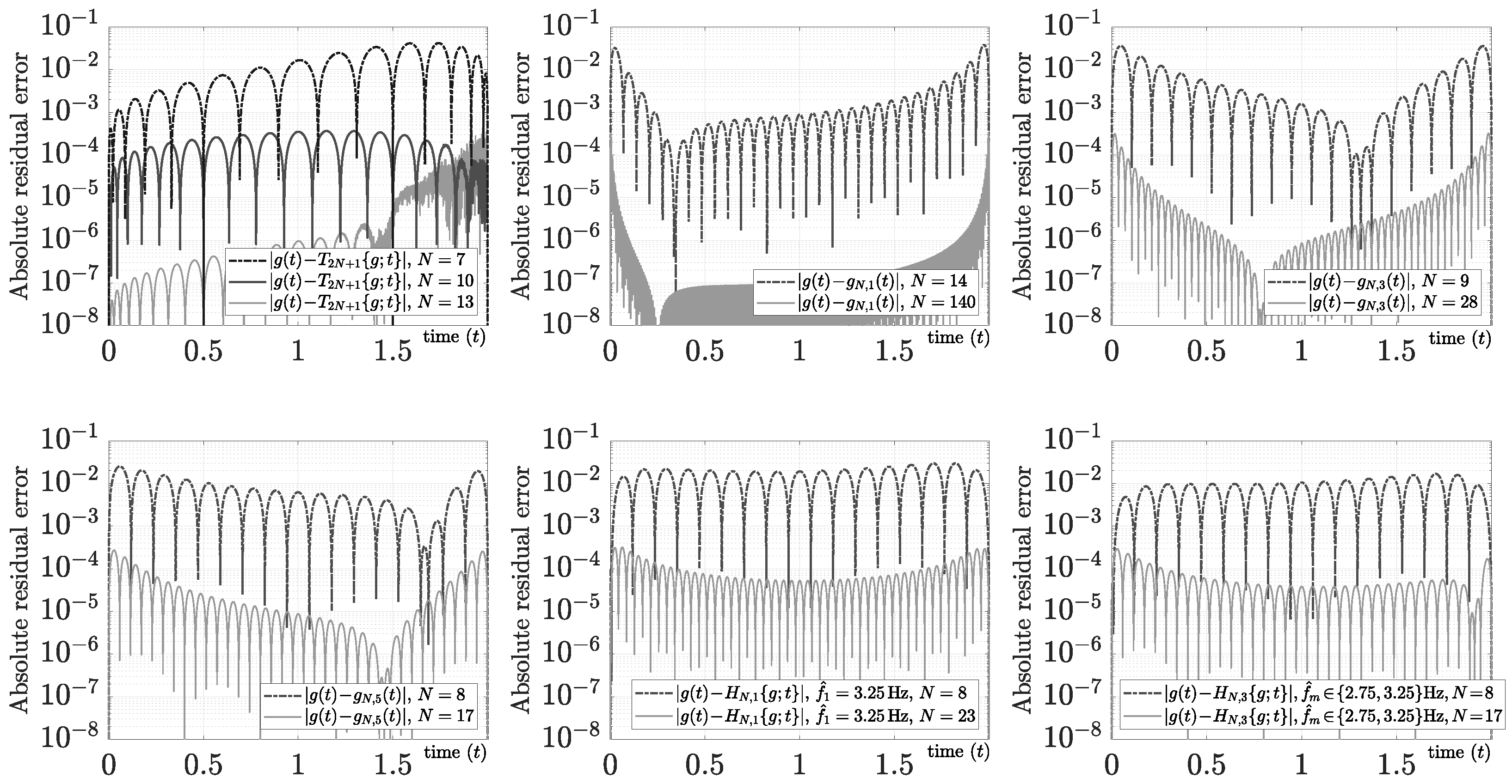 Exploring the Potential of Mixed Fourier Series in Signal Processing Applications Using One ...