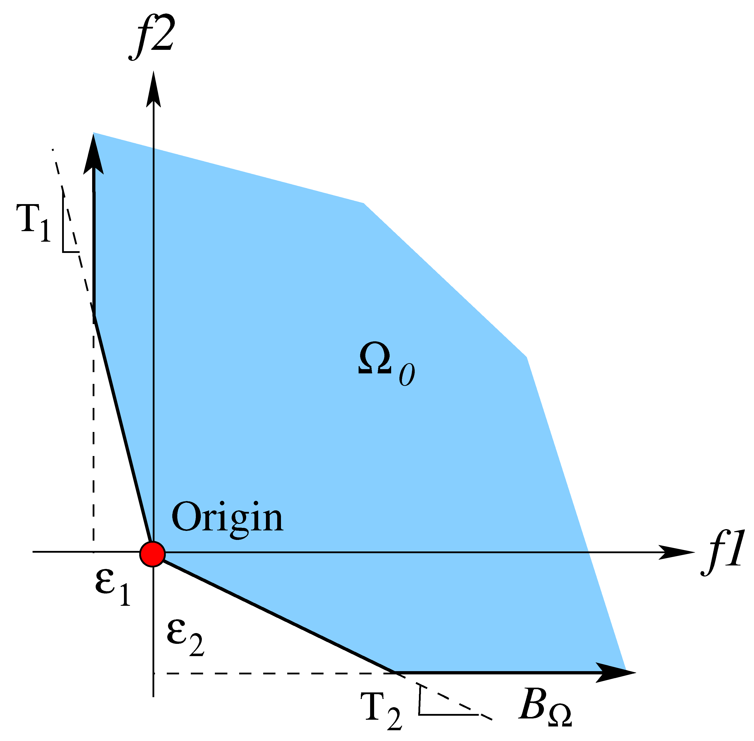 On Generalized Dominance Structures for Multi-Objective Optimization