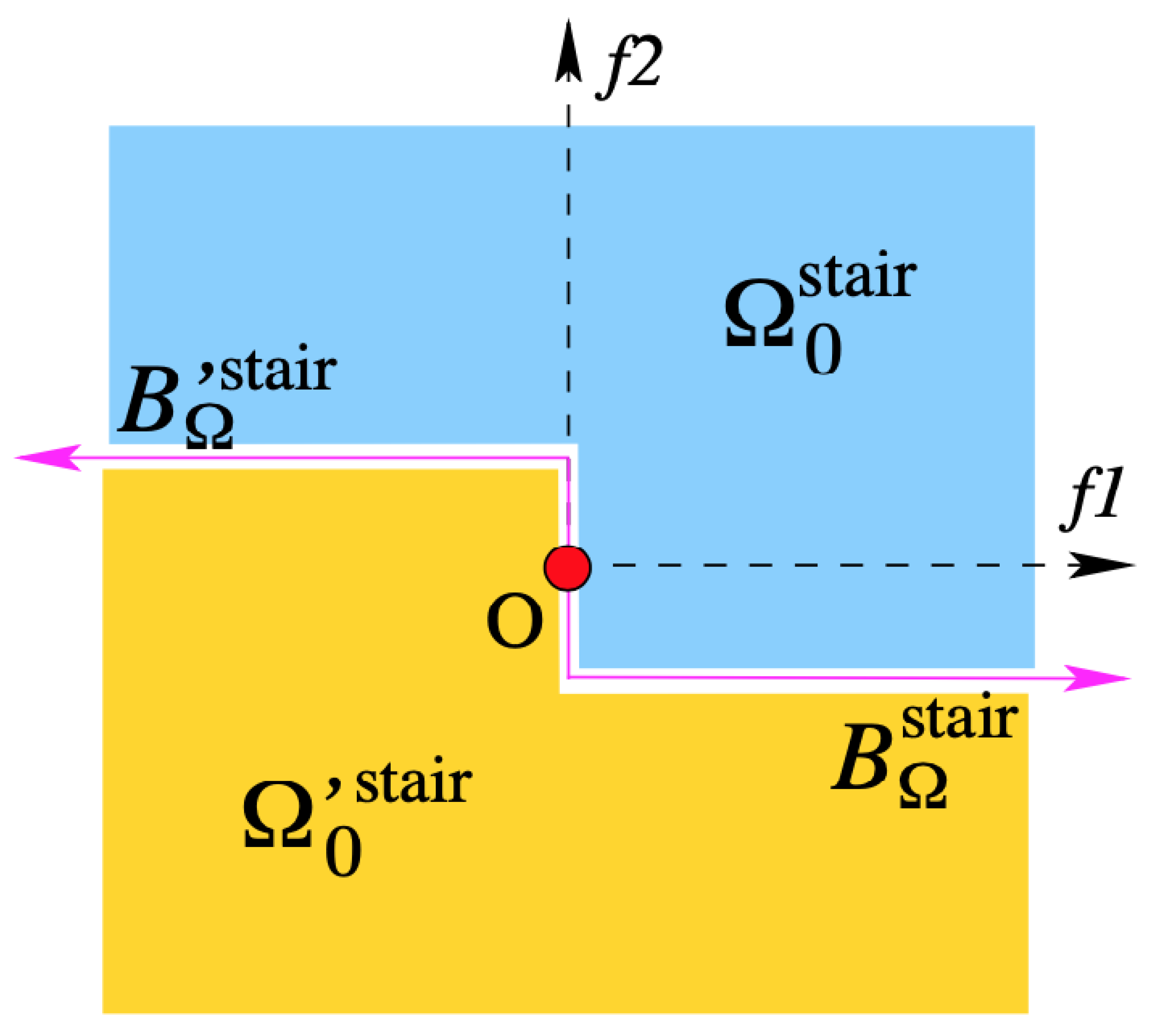 On Generalized Dominance Structures for Multi-Objective Optimization