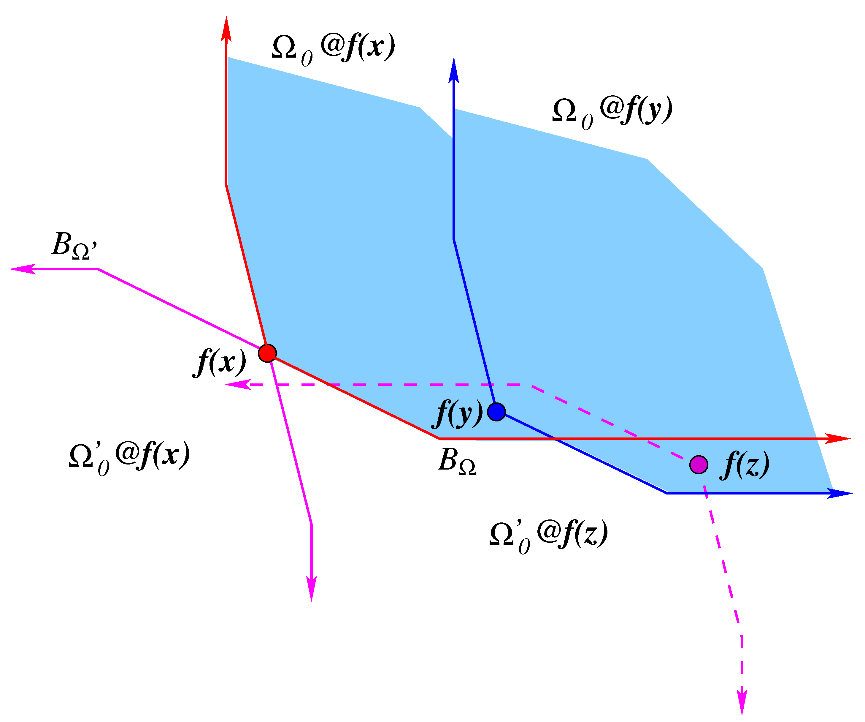 On Generalized Dominance Structures for Multi-Objective Optimization