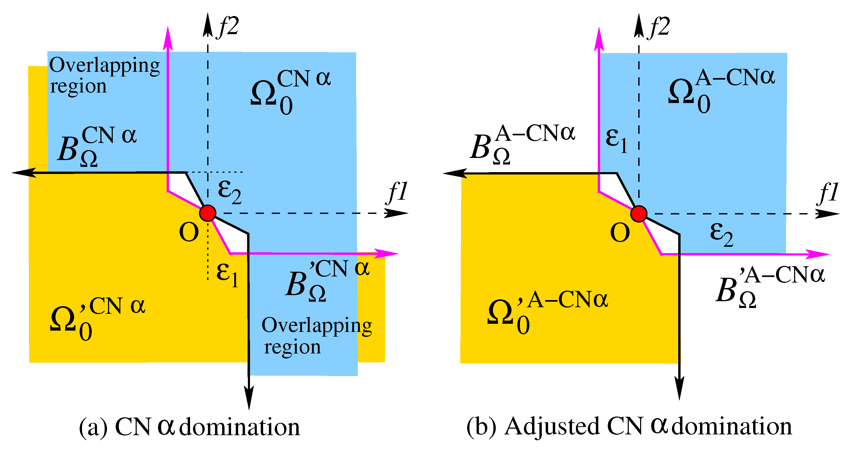 On Generalized Dominance Structures for Multi-Objective Optimization