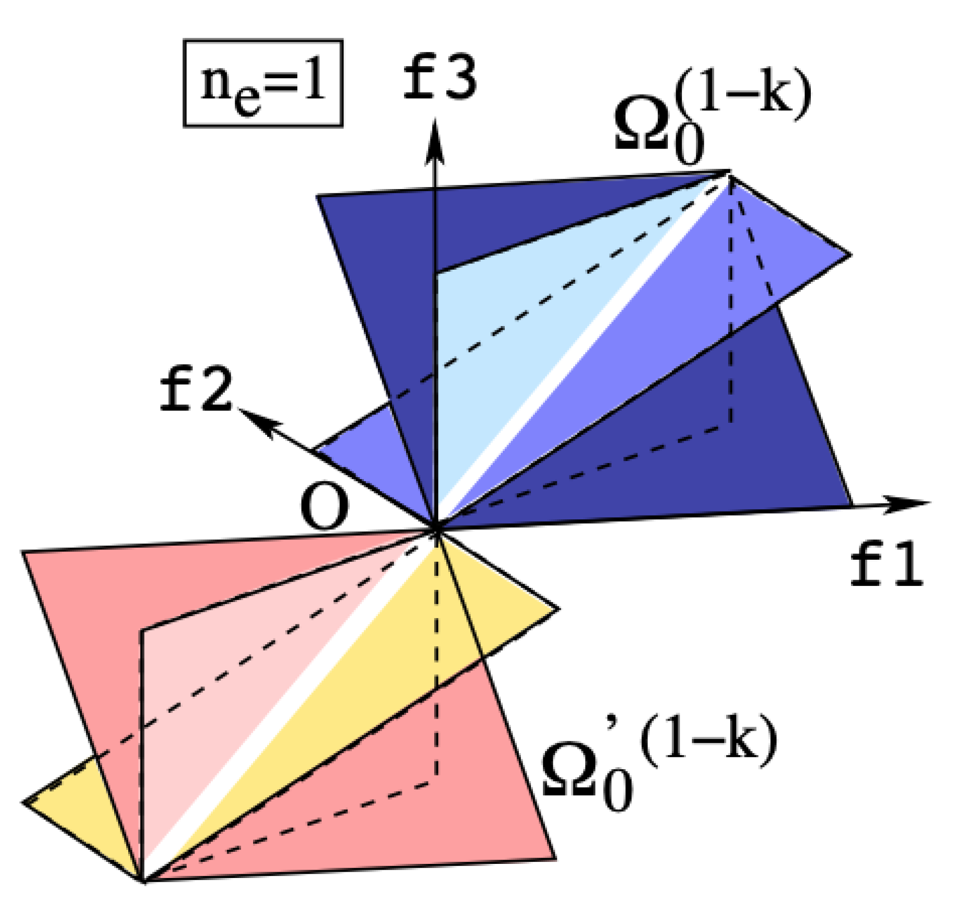On Generalized Dominance Structures for Multi-Objective Optimization