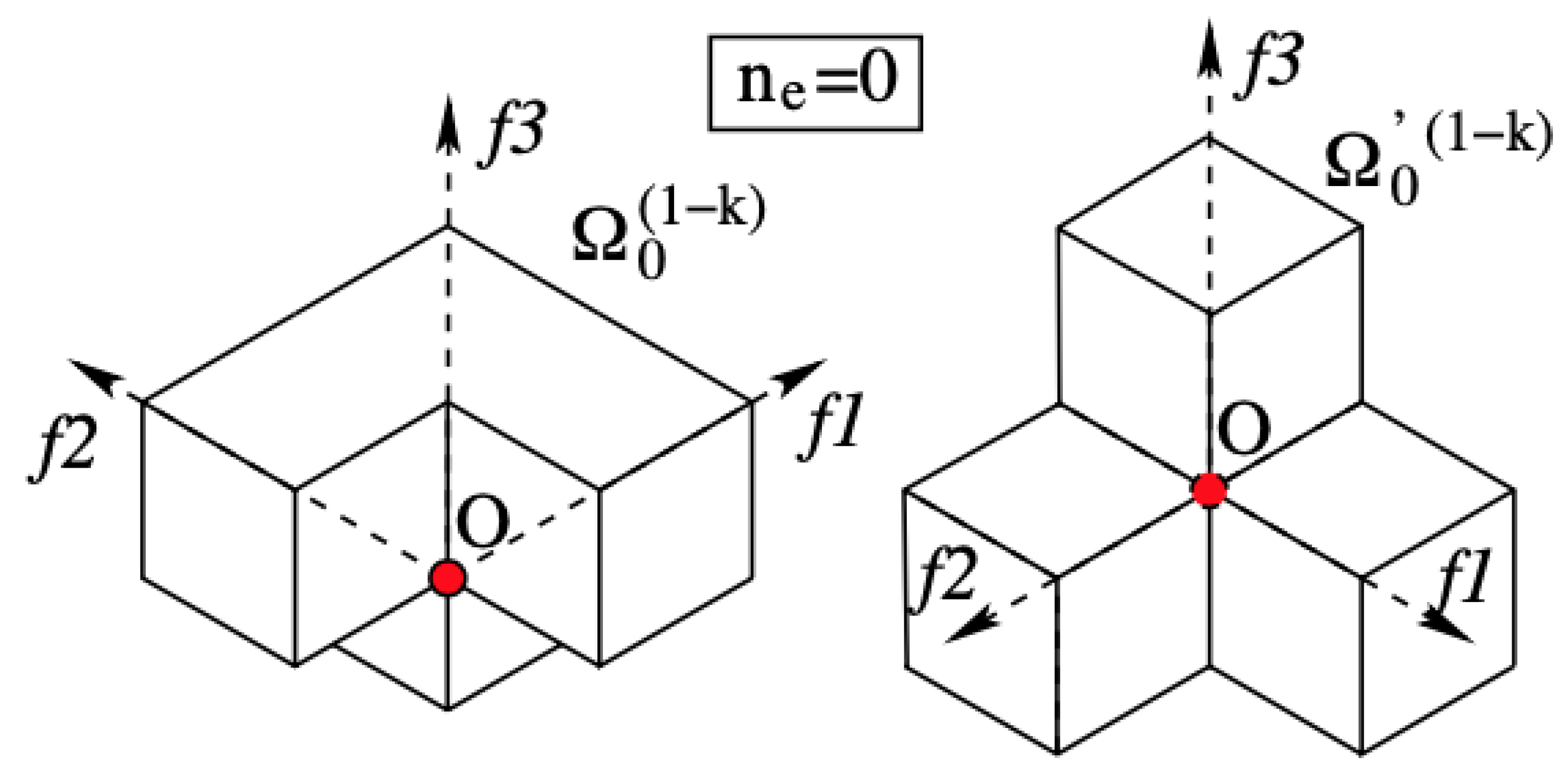 On Generalized Dominance Structures for Multi-Objective Optimization