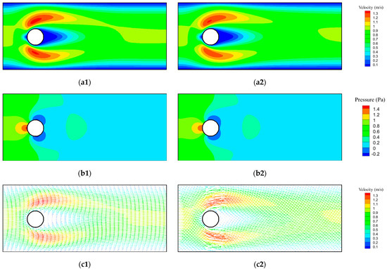 Applying Physics-Informed Neural Networks to Solve Navier–Stokes ...