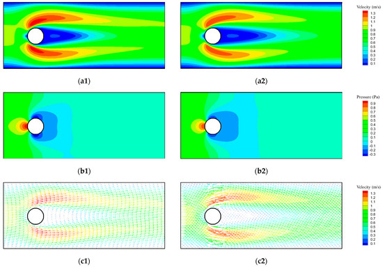 Applying Physics-Informed Neural Networks to Solve Navier–Stokes ...