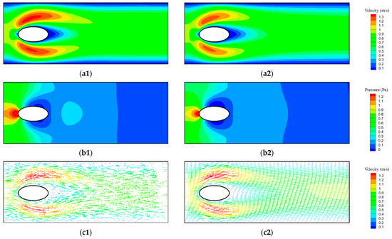 Applying Physics-Informed Neural Networks to Solve Navier–Stokes ...