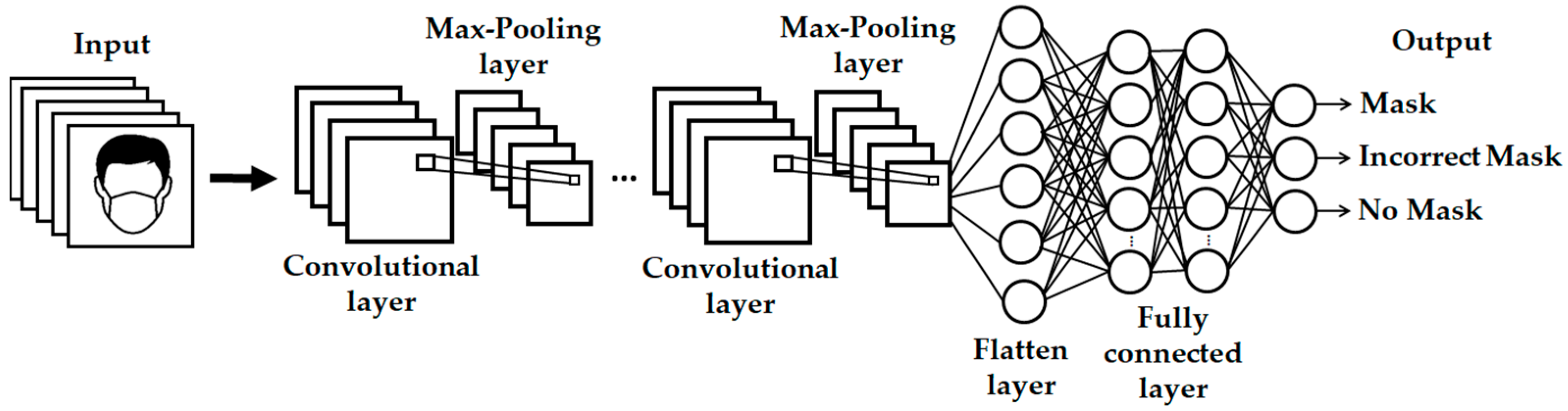 Comparative Study of Metaheuristic Optimization of Convolutional Neural Networks Applied to Face ...
