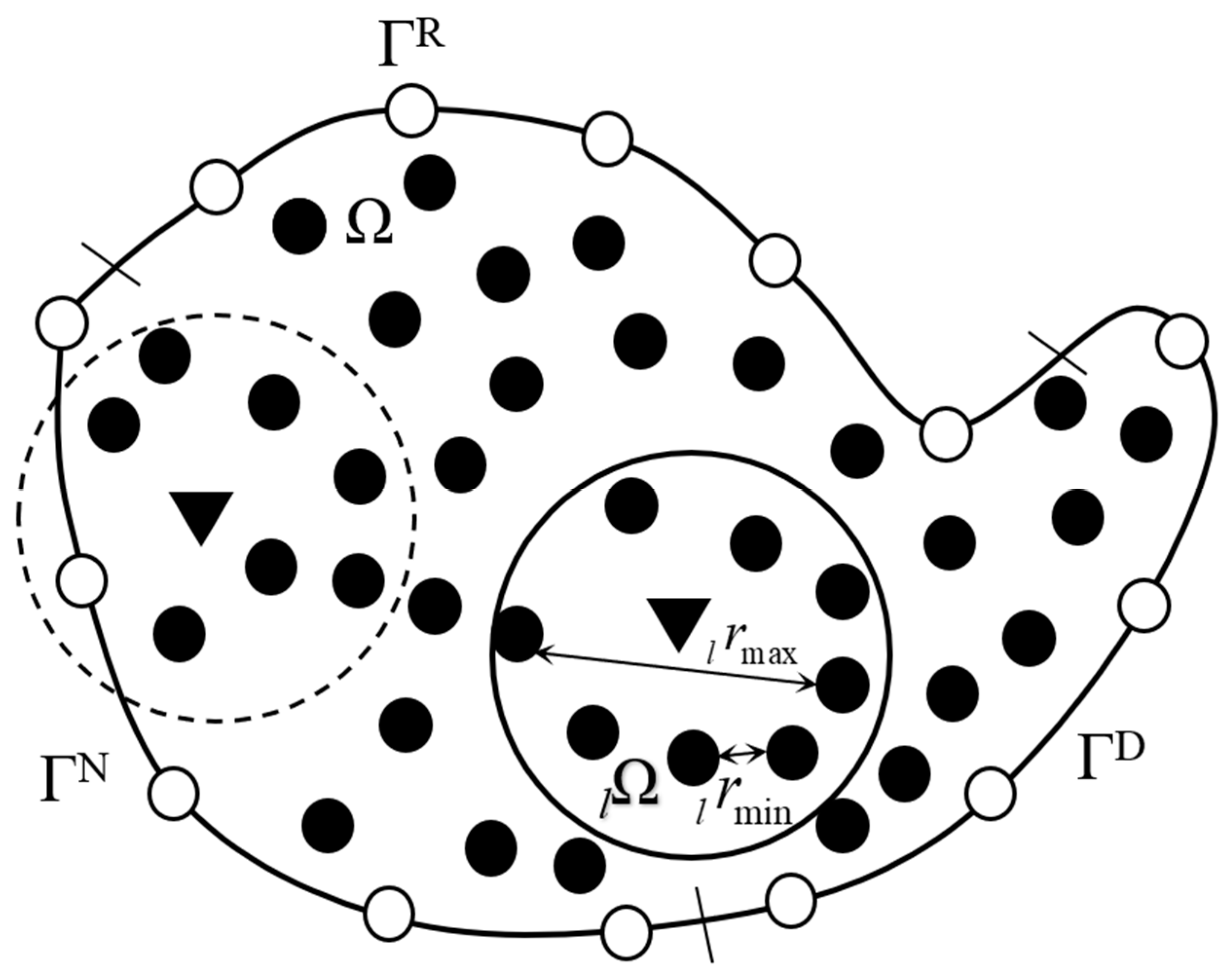 Assessment of Local Radial Basis Function Collocation Method for Diffusion Problems Structured ...