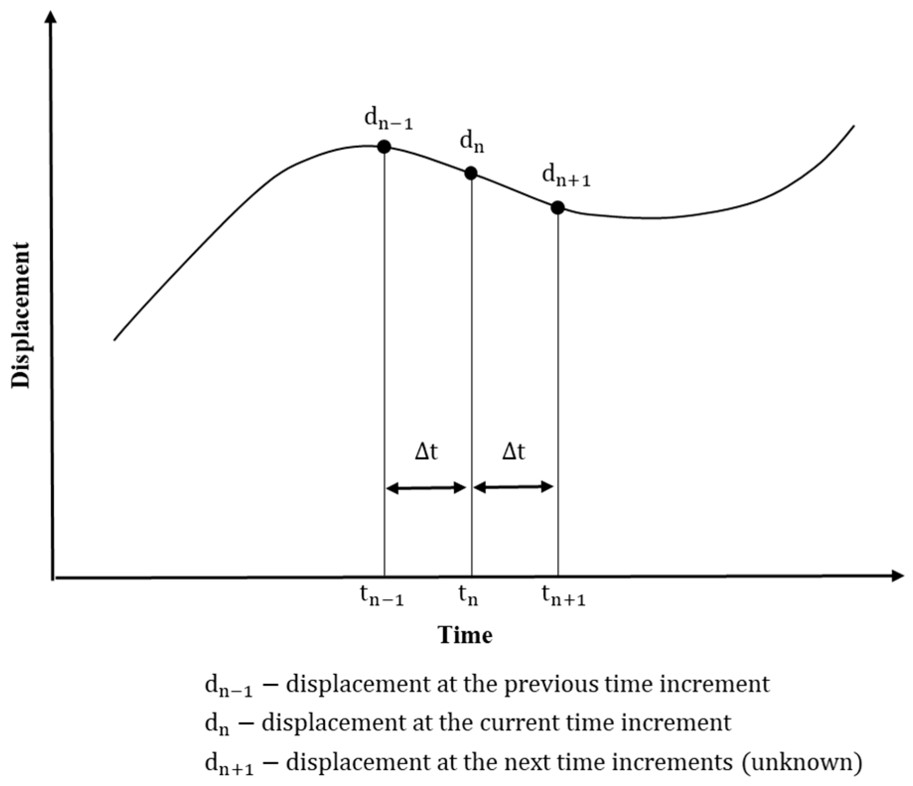A Coupled Finite-Boundary Element Method for Efficient Dynamic Structure-Soil-Structure ...
