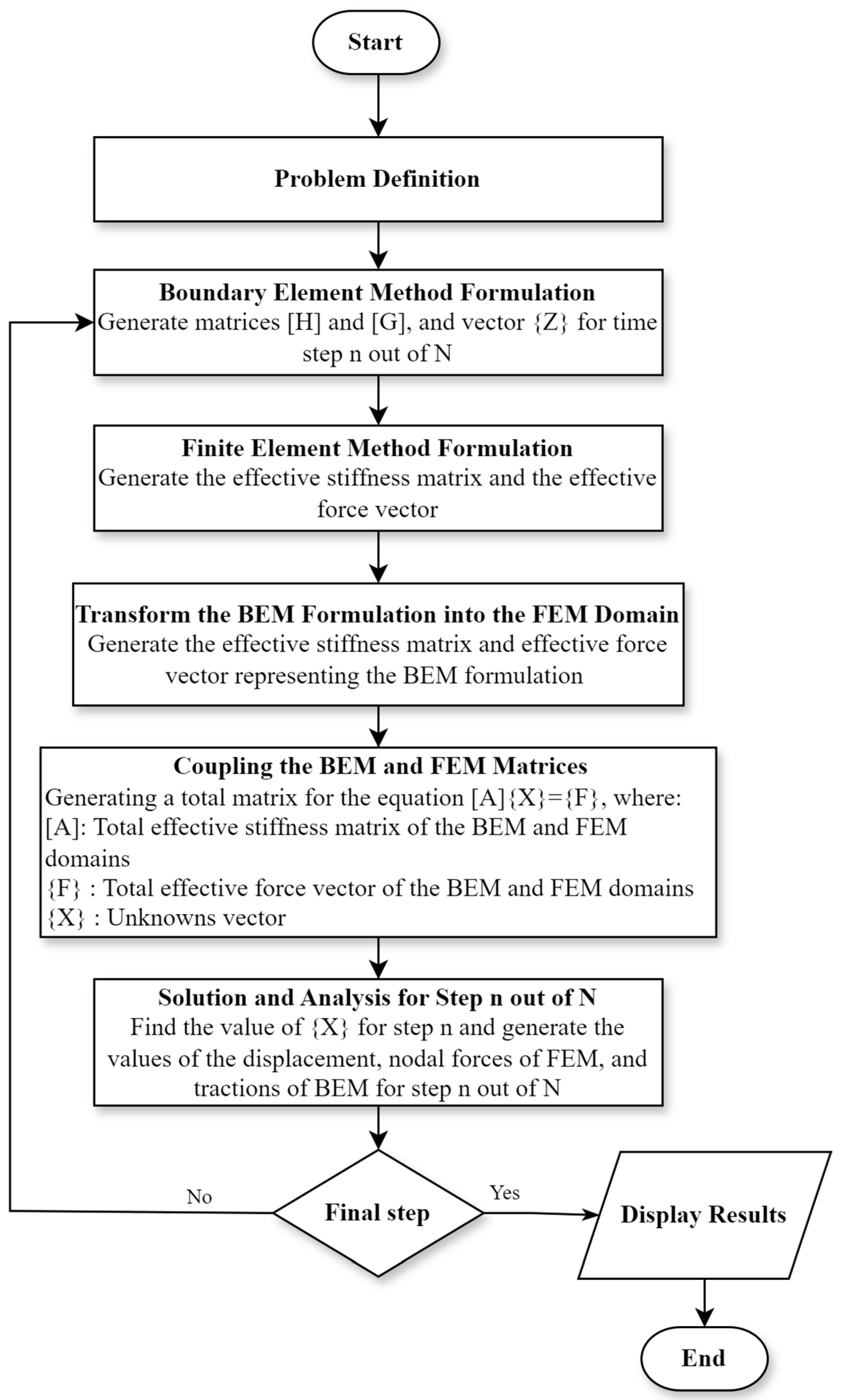 A Coupled Finite-Boundary Element Method for Efficient Dynamic Structure-Soil-Structure ...