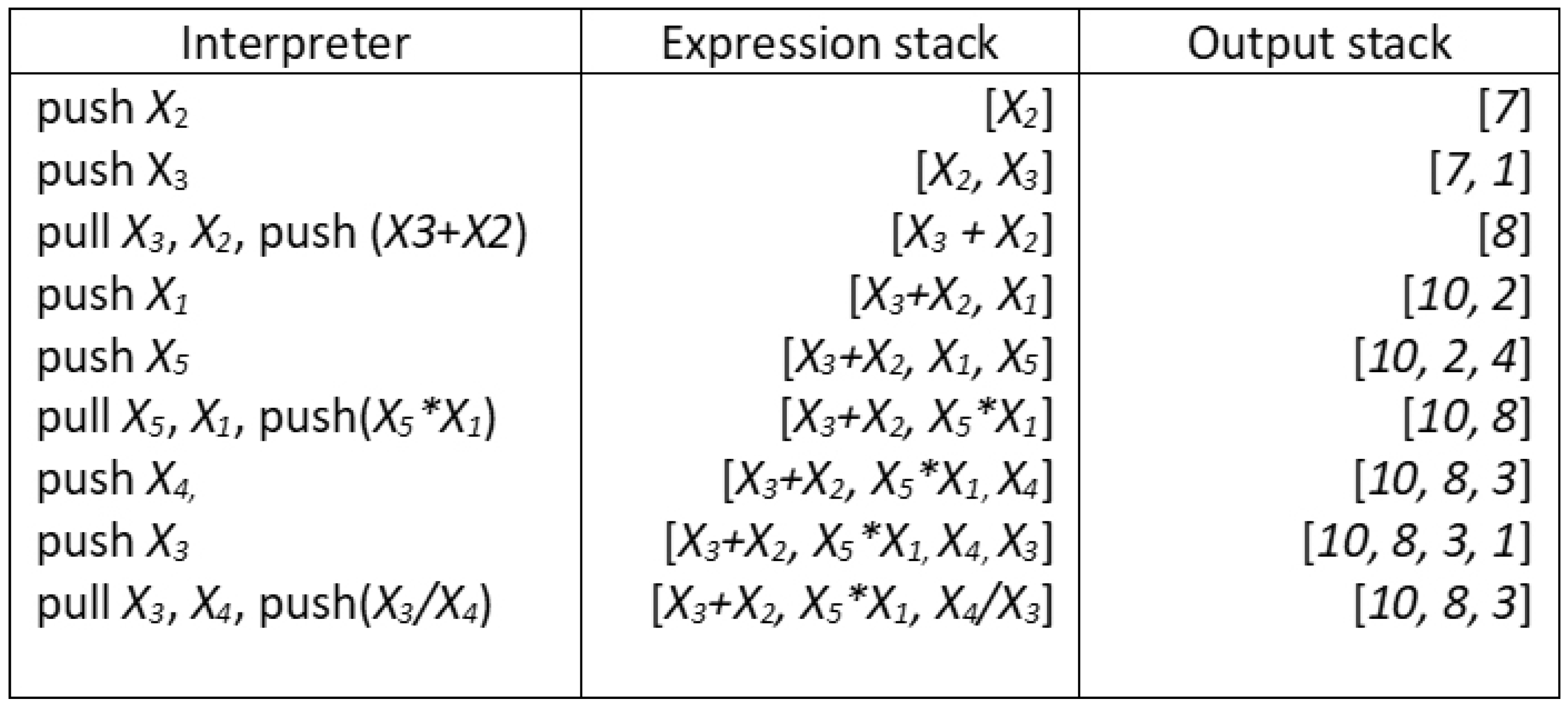 M5GP: Parallel Multidimensional Genetic Programming with Multidimensional Populations for ...