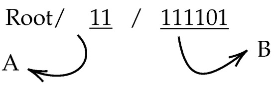 DSTree: A Spatio-Temporal Indexing Data Structure for Distributed Networks