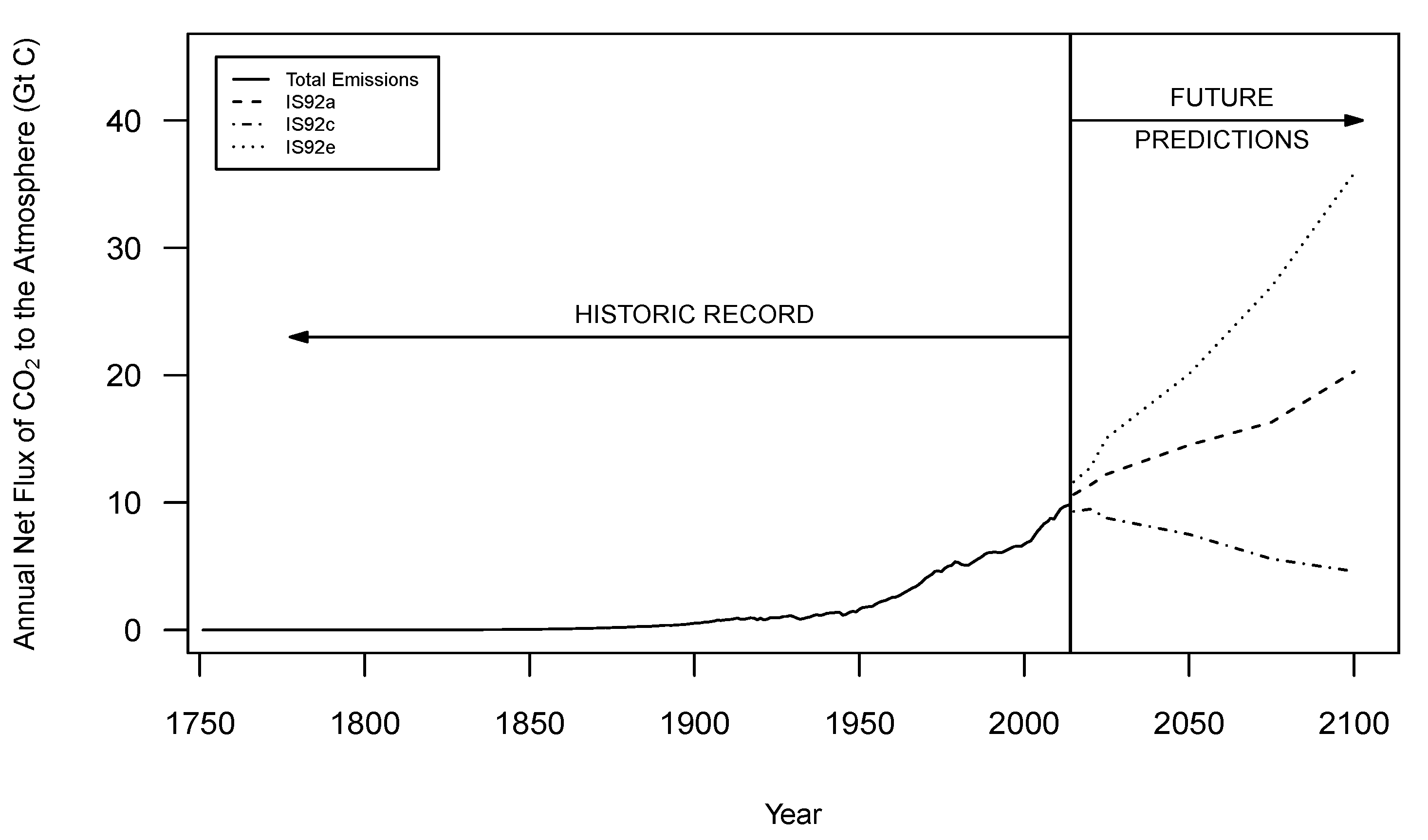 Partitioning Uncertainty in Model Predictions from Compartmental ...