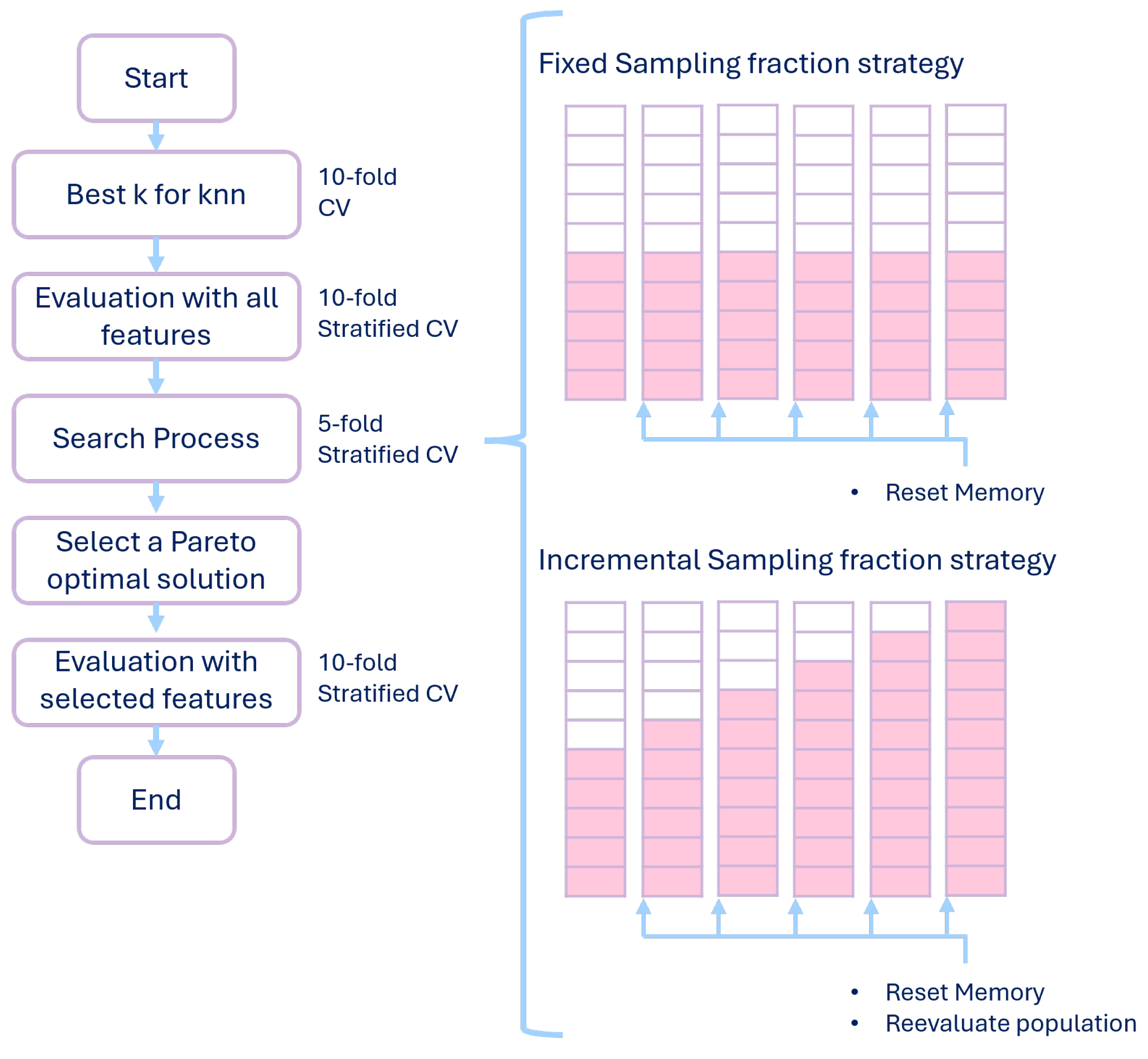 Computational Cost Reduction in Multi-Objective Feature Selection Using Permutational-Based ...