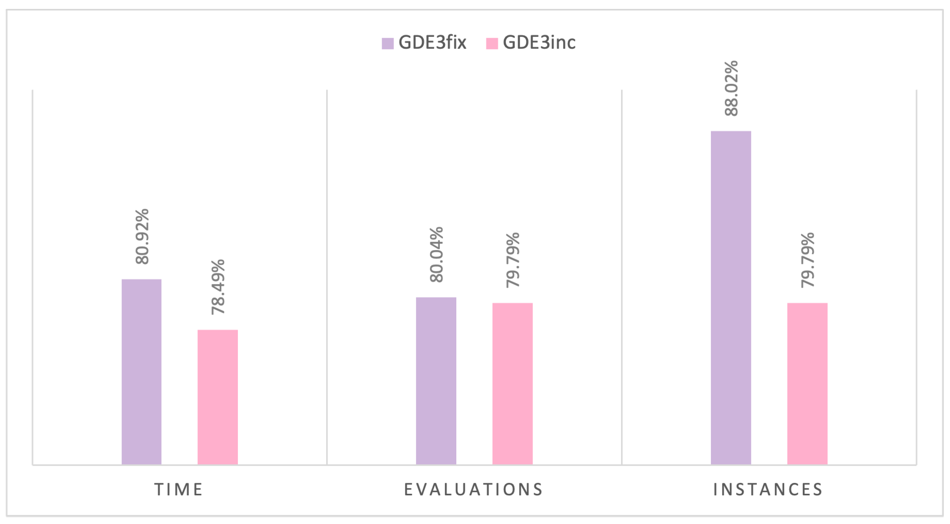 Computational Cost Reduction in Multi-Objective Feature Selection Using Permutational-Based ...