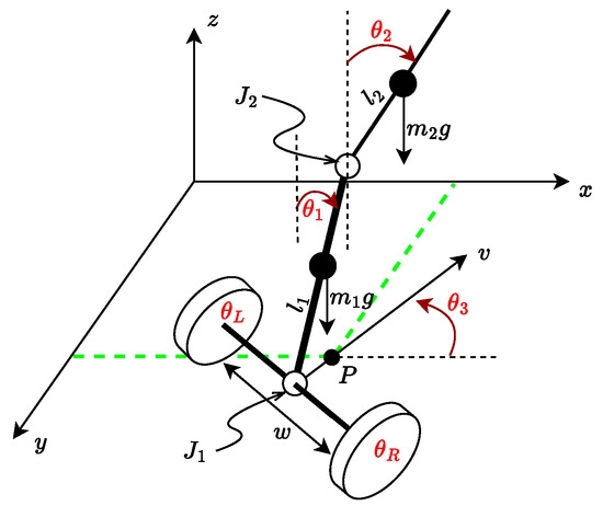 Design and Implementation of a Discrete-PDC Controller for ...