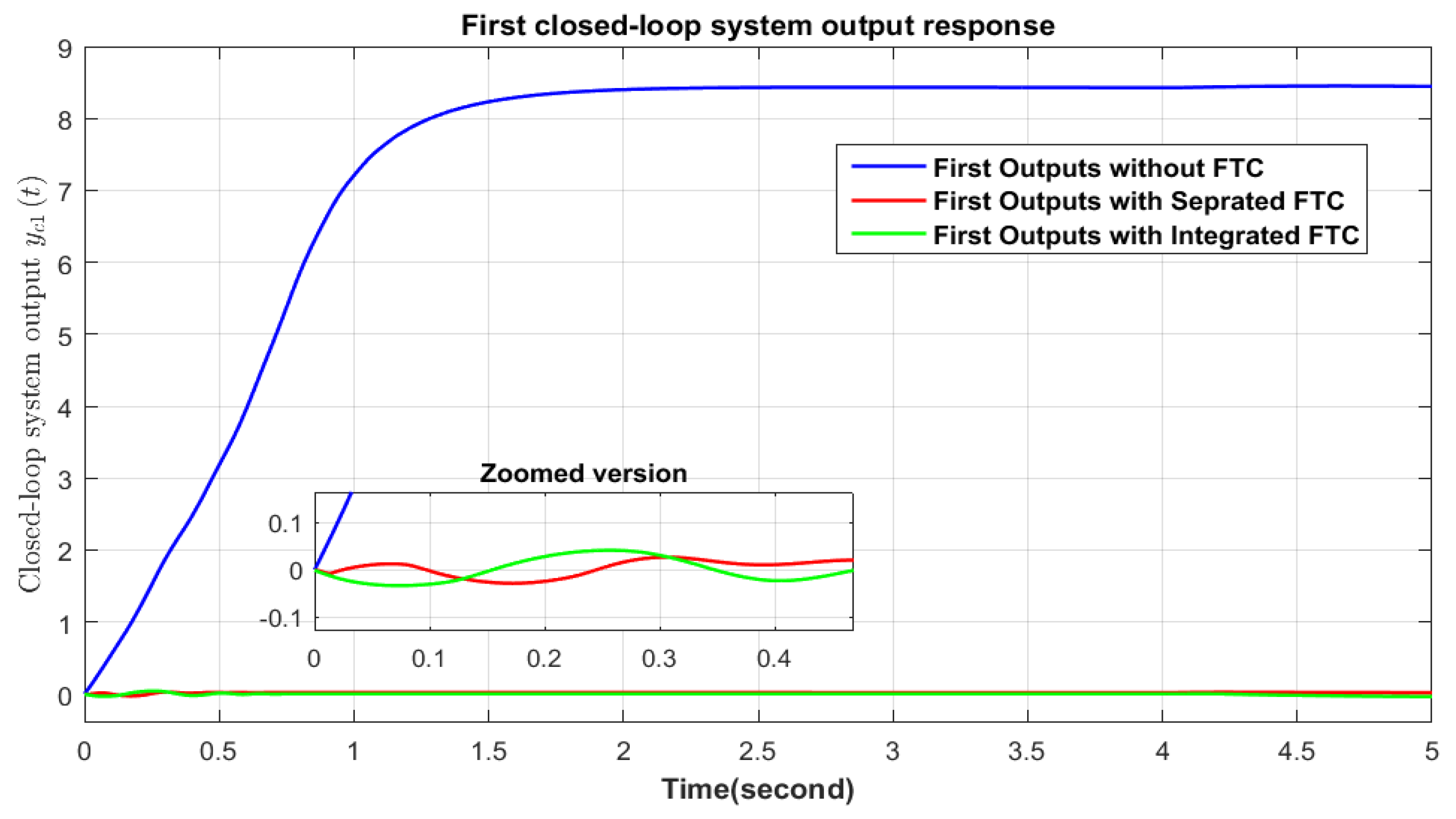 Sliding Mode Fault-Tolerant Control for Nonlinear LPV Systems with Variable Time-Delay