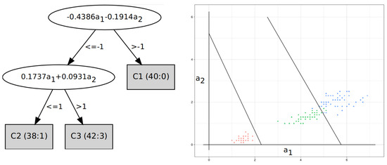 An Experimental Comparison of Self-Adaptive Differential Evolution ...