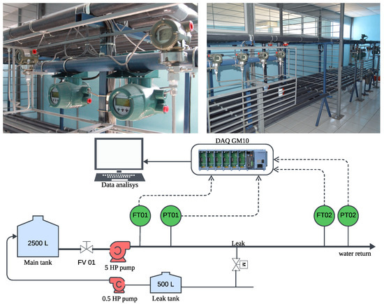 Data-Driven Fault Diagnosis in Water Pipelines Based on Neuro-Fuzzy Zonotopic Kalman Filters