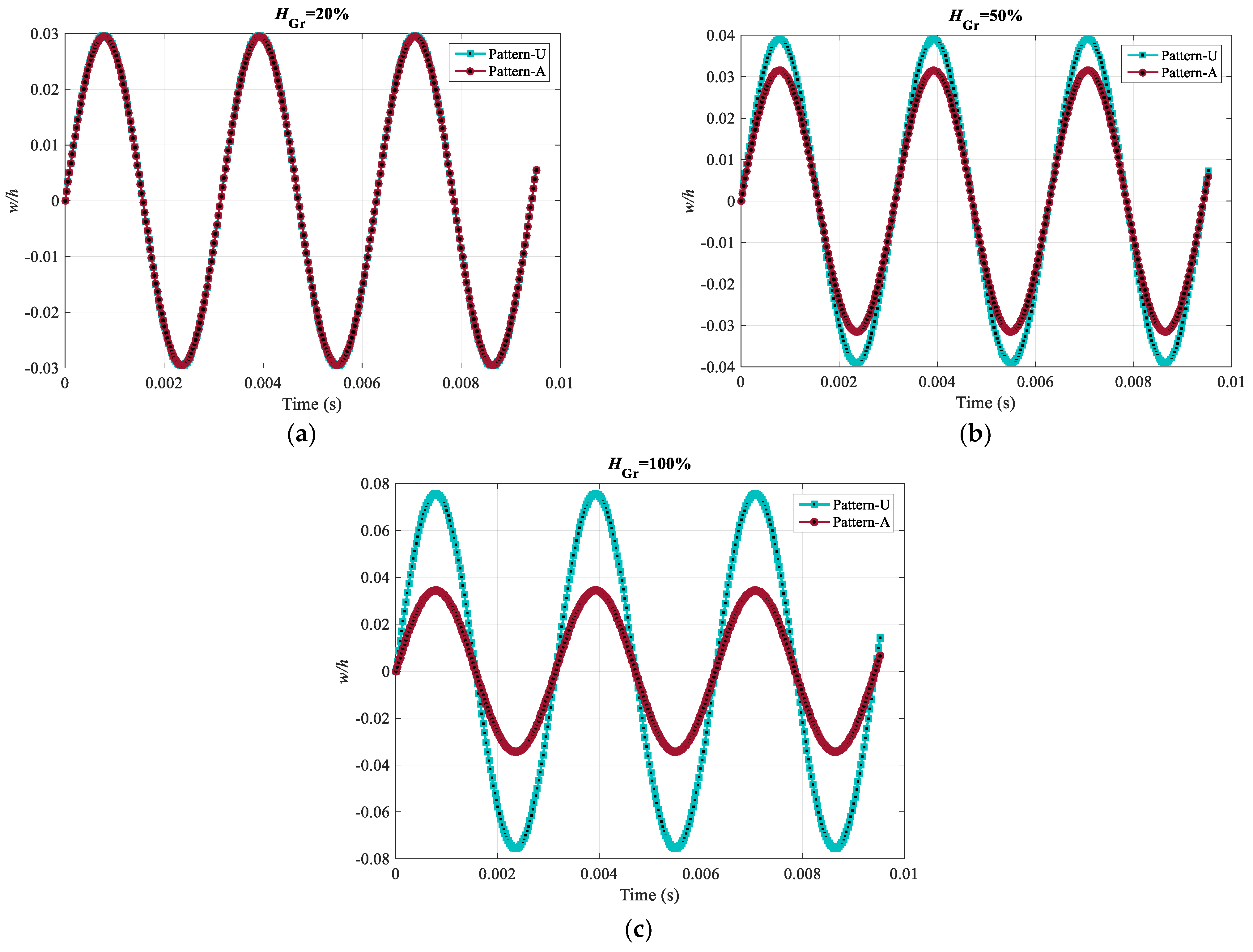 Forced Vibration Behaviour of Elastically Constrained Graphene Origami ...