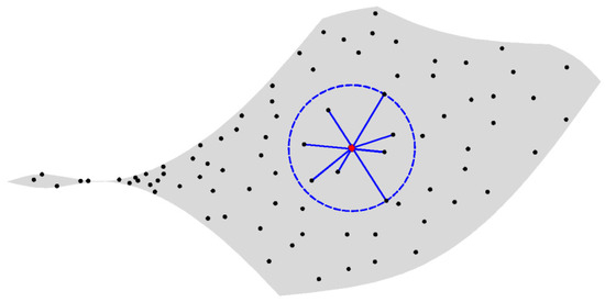 Application of Generalized Finite Difference Method and Radial Basis Function Neural Networks in ...
