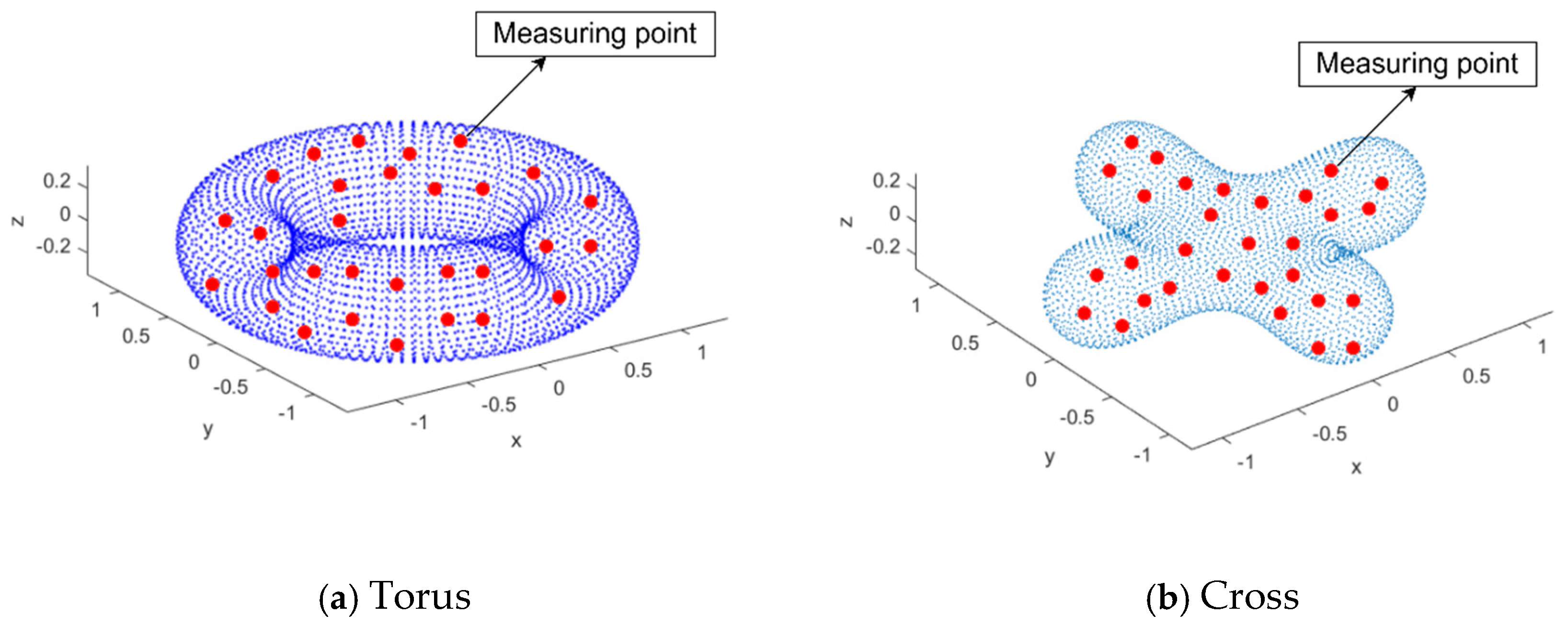 Application of Generalized Finite Difference Method and Radial Basis Function Neural Networks in ...