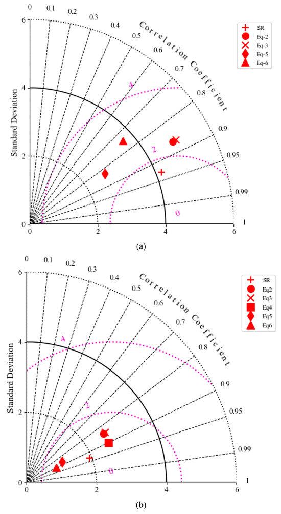 Symbolic Regression for the Determination of Joint Roughness Coefficient