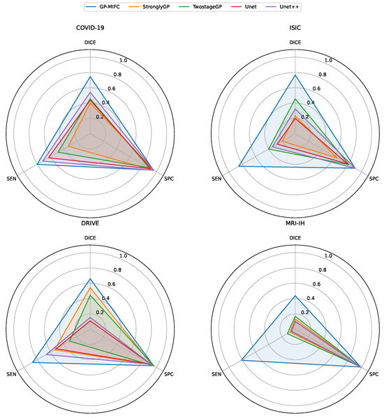 Multiple-Feature Construction for Image Segmentation Based on Genetic Programming