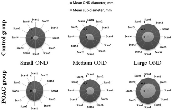 Morphometric parameters of the optic disc in normal and glaucomatous ...