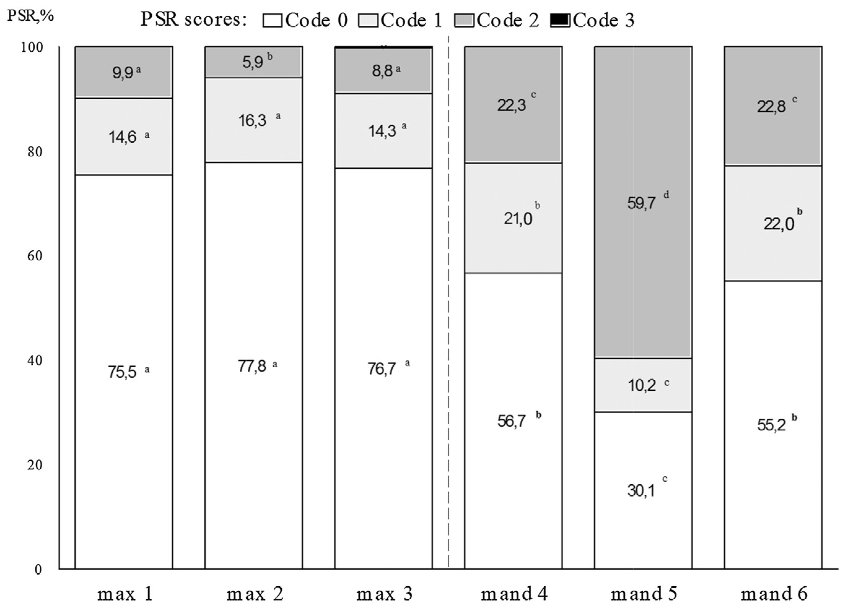 Periodontal status in 18-year-old Lithuanian adolescents: An ...