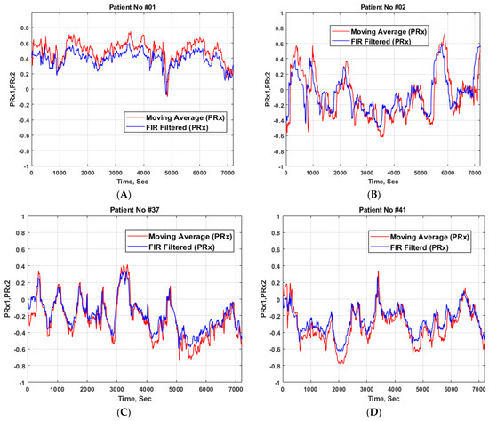 Medicina | Free Full-Text | Association Between the Cerebral ...