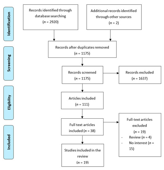 Eating Disorders in Pregnant and Breastfeeding Women: A Systematic Review