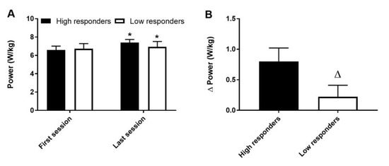 Medicina | Special Issue : Exercise and Skeletal Muscle Physiology