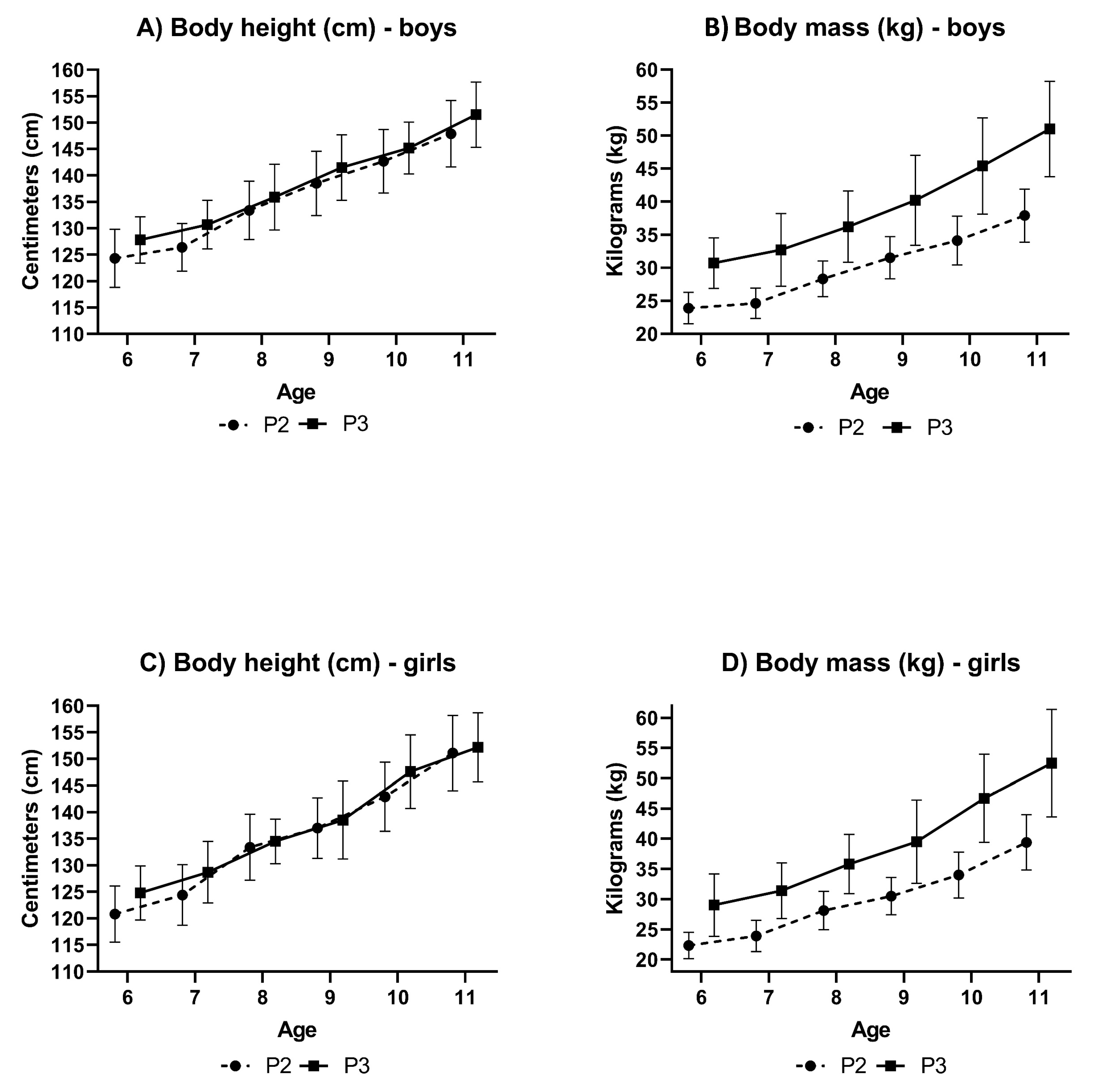 Determination of Body Fat Ratio Standards in Children at Early School ...