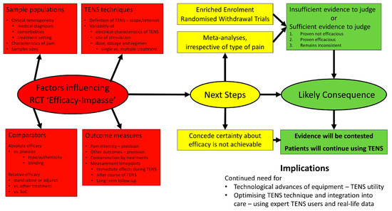 Resolving Long-Standing Uncertainty about the Clinical Efficacy of ...