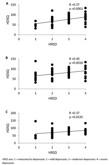 Association between Lower Urinary Tract Symptoms and Sleep Quality of ...