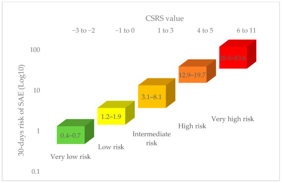 A Rational Evaluation of the Syncope Patient: Optimizing the Emergency ...