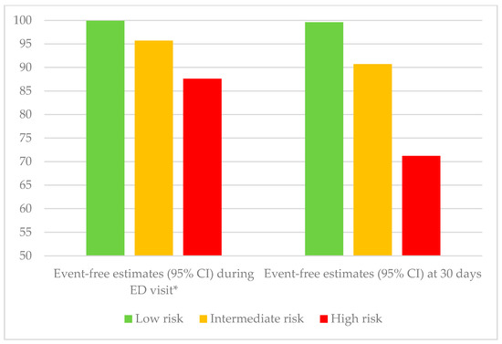 A Rational Evaluation of the Syncope Patient: Optimizing the Emergency ...