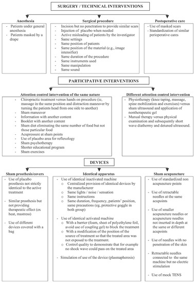 Blinding in Clinical Trials: Seeing the Big Picture