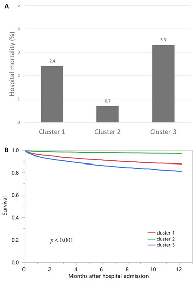 Subtyping Hyperchloremia among Hospitalized Patients by Machine ...
