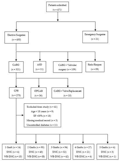 Efficacy of Whole-Blood Del Nido Cardioplegia Compared with Diluted Del ...
